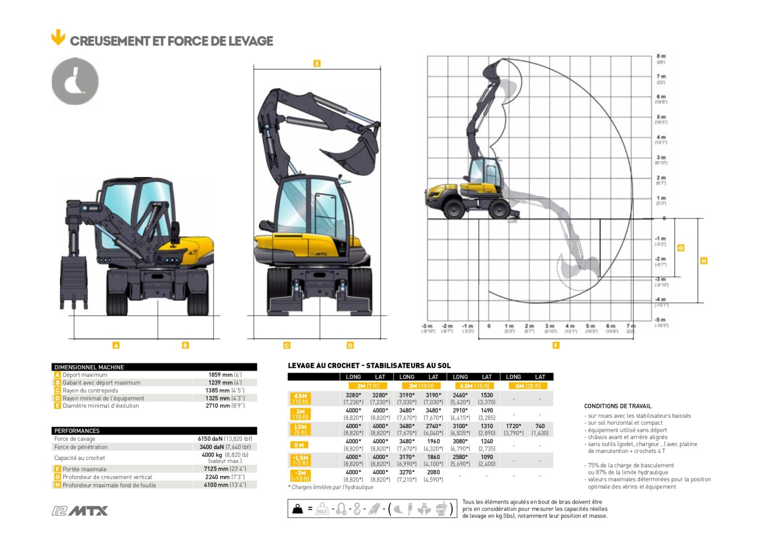 Fiche Technique Mecalac 12 MXT – PDF à télécharger